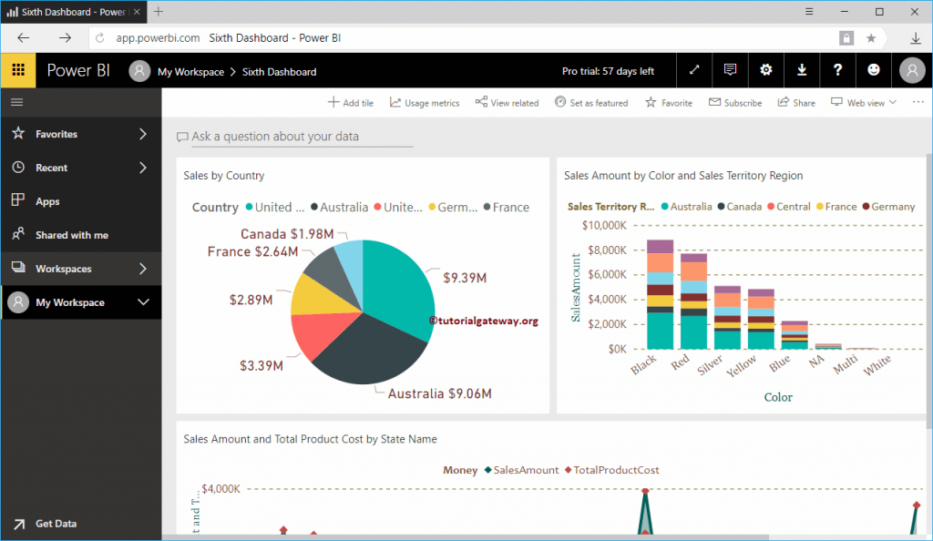 Cómo agregar contenido web al panel de Power BI - R Marketing Digital