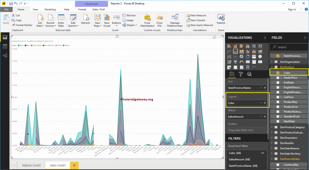 Gráfico de área en Power BI - R Marketing Digital