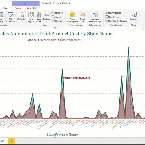 Power BI ️ - Tutorials and guides - R Marketing Digital