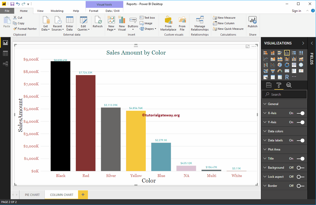Gr fico De Columnas En Power BI R Marketing Digital
