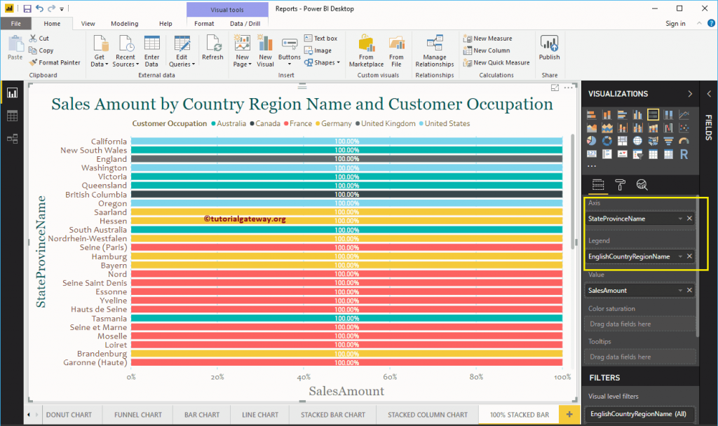Créer un graphique à barres empilées 100% dans Power BI - R Marketing ...