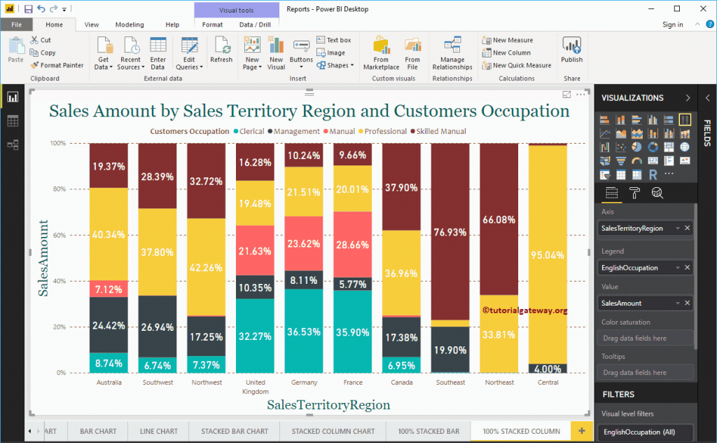 Crear gráfico de columnas 100% apiladas en Power BI - R Marketing Digital