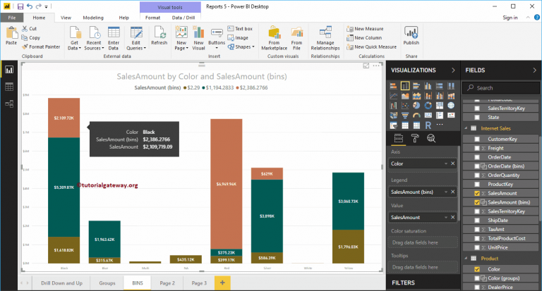 Crear contenedores en Power BI - R Marketing Digital