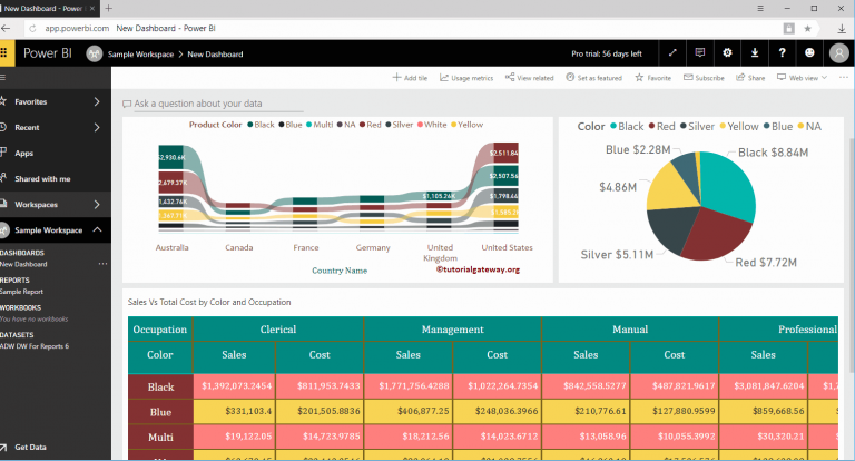 How to create a Power BI workspace - R Marketing Digital