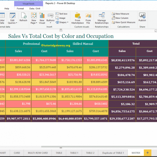 Power BI ️ - Tutoriales y guías - R Marketing Digital