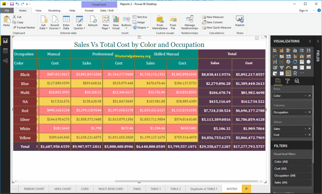 Cómo crear una matriz en Power BI - R Marketing Digital