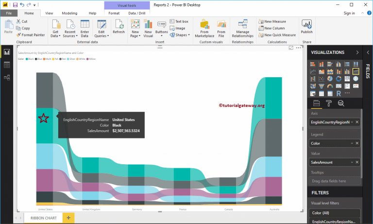 Crear un gráfico de cinta en Power BI - R Marketing Digital