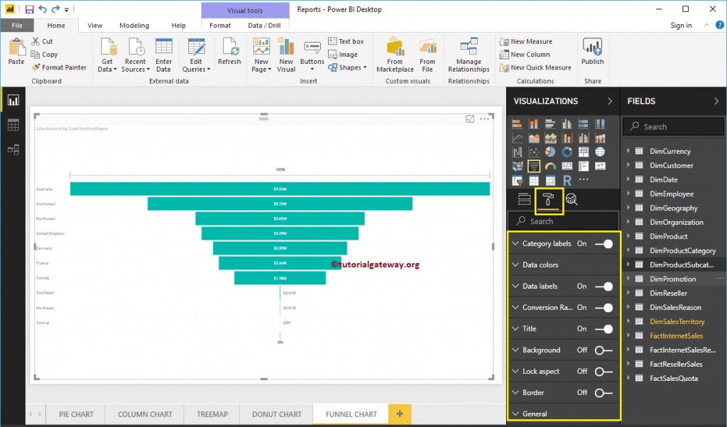 Dar formato al gráfico de embudo en Power BI - R Marketing Digital