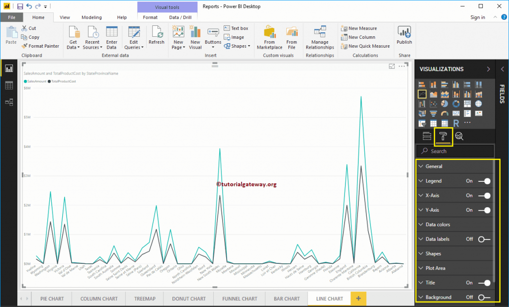 Format line chart in Power BI - R Marketing Digital
