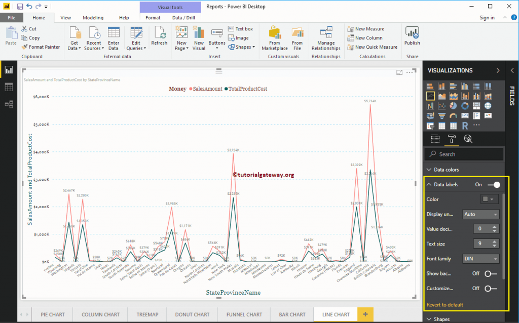 Format line chart in Power BI - R Marketing Digital