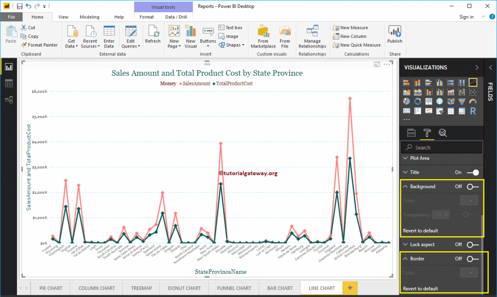 Format line chart in Power BI - R Marketing Digital