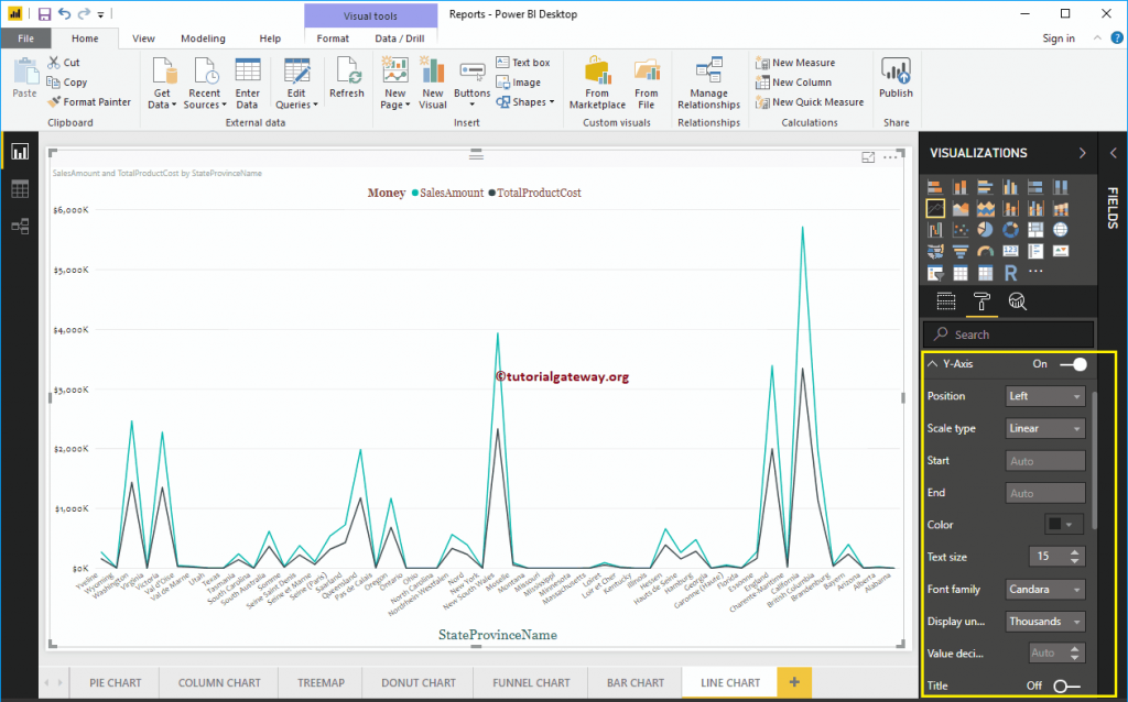 Format line chart in Power BI - R Marketing Digital