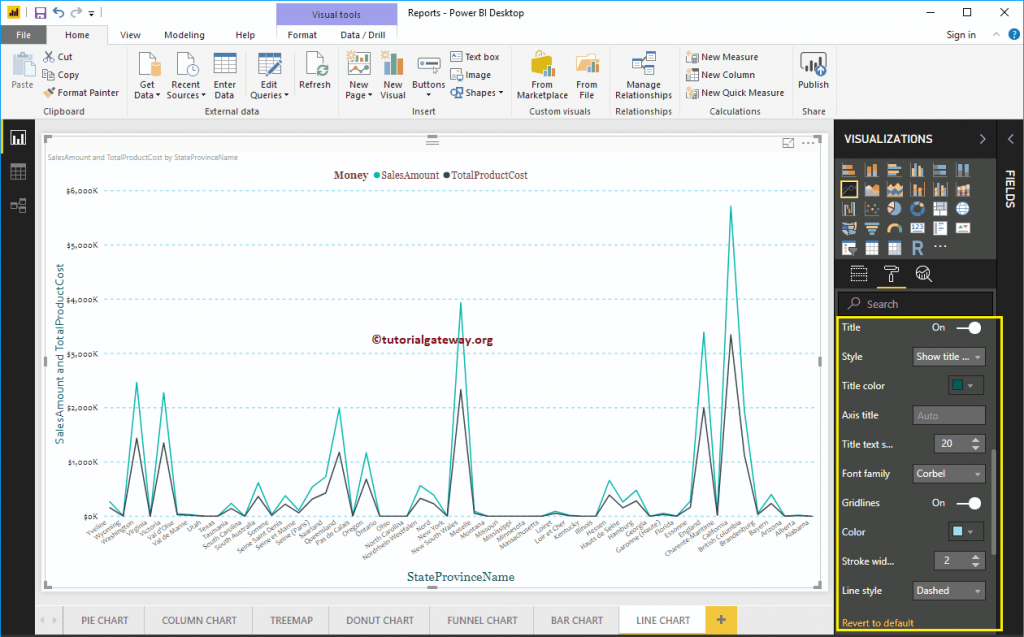 Format line chart in Power BI - R Marketing Digital