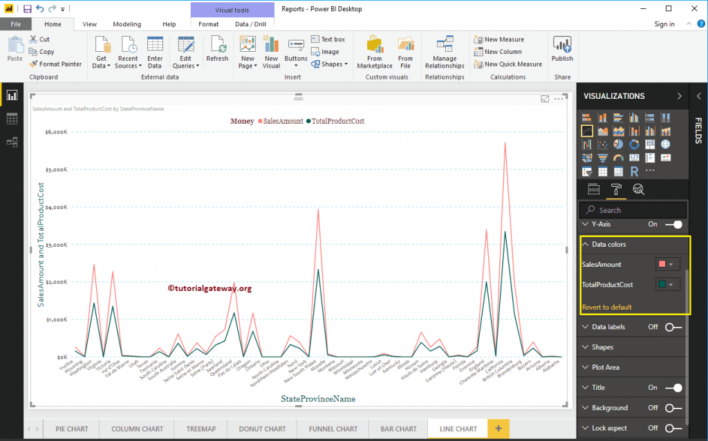 Format line chart in Power BI - R Marketing Digital