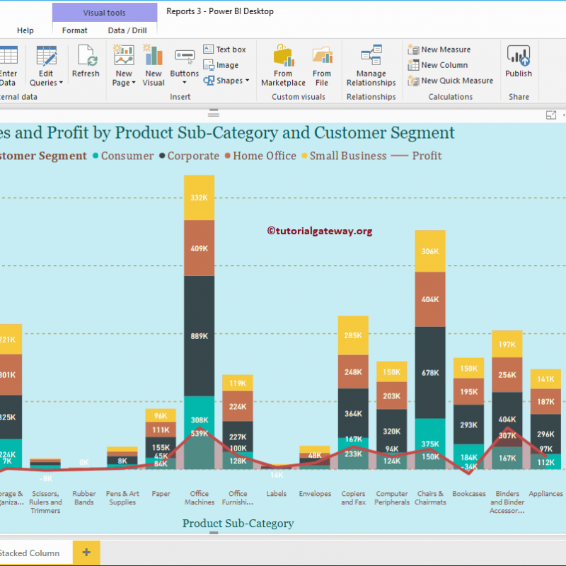 Power BI ️ - Tutoriales y guías - R Marketing Digital