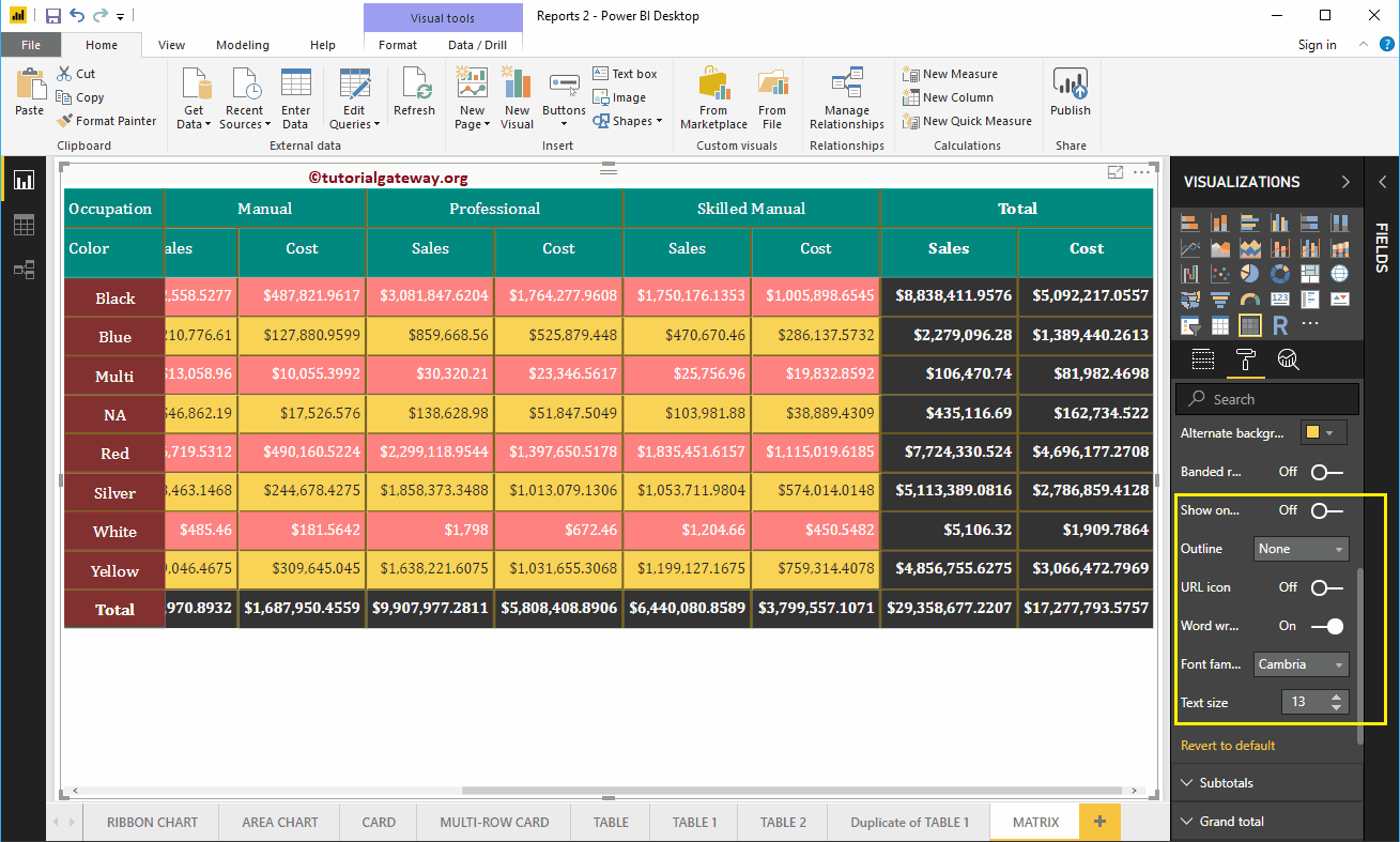 Formatear Power BI Matrix R Marketing Digital
