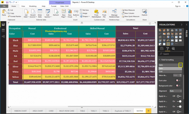 Formatieren Sie Die Power BI Matrix R Digital Marketing
