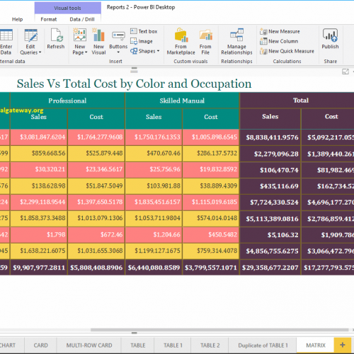 Power BI ️ - Tutorials and guides - R Marketing Digital