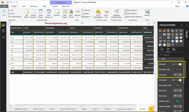 Formater la matrice Power BI | Marketing numérique