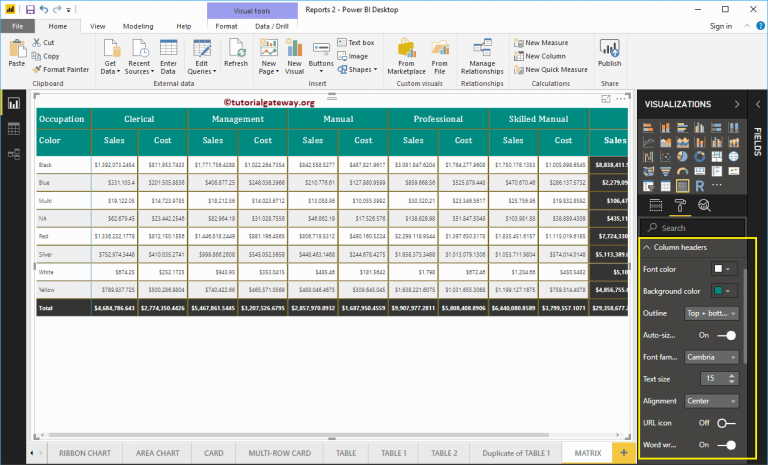 Formater la matrice Power BI | Marketing numérique