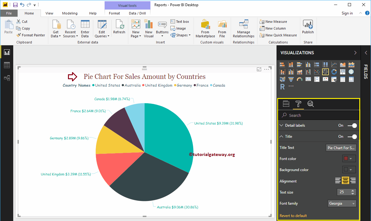 Format Power BI Pie Chart R Marketing Digital