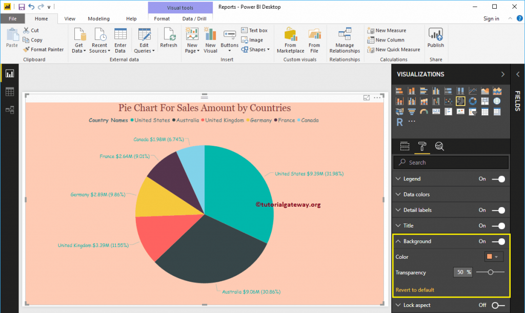 Format Power BI pie chart - R Marketing Digital