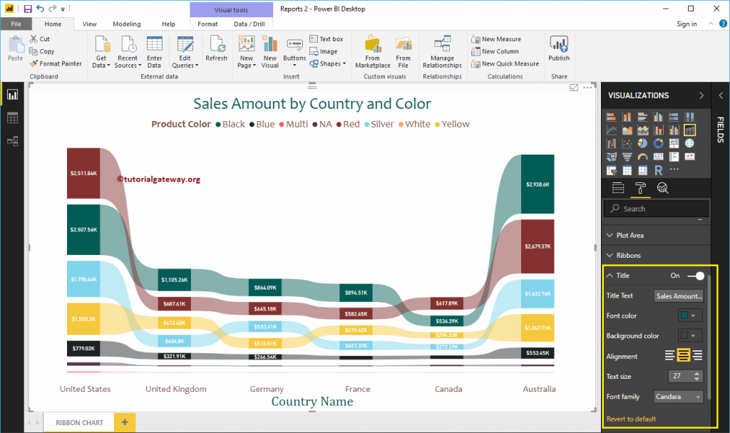 Dar formato al gráfico de cinta de Power BI - R Marketing Digital