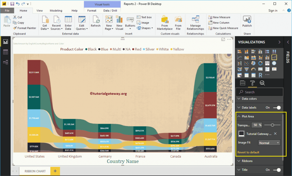 Dar formato al gráfico de cinta de Power BI - R Marketing Digital