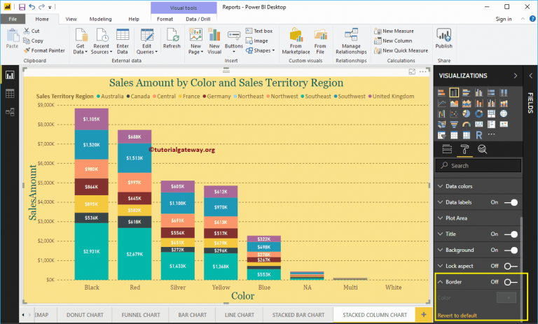 Formater l'histogramme empilé Power BI - R Marketing Digital