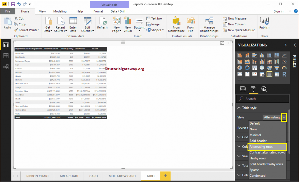 Dar formato a la tabla de Power BI - R Marketing Digital