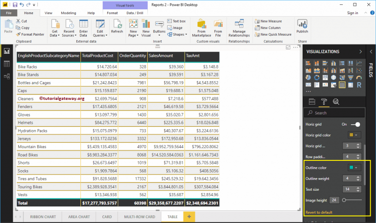 Formater le tableau Power BI - R Marketing Digital