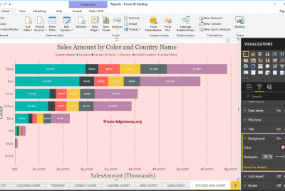 Power BI Stacked Bar Chart - R Digital Marketing