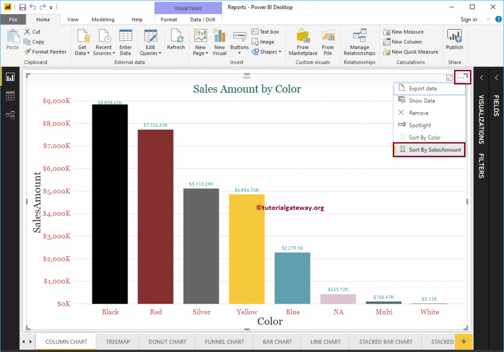 Cómo ordenar un gráfico en Power BI - R Marketing Digital