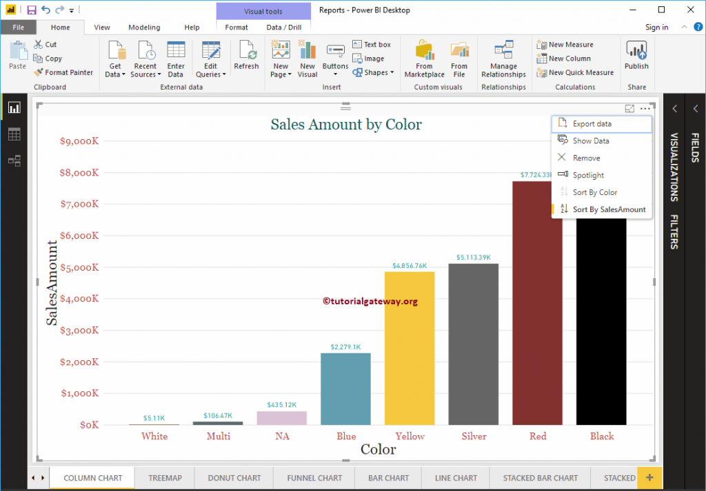 c-mo-ordenar-un-gr-fico-en-power-bi-r-marketing-digital