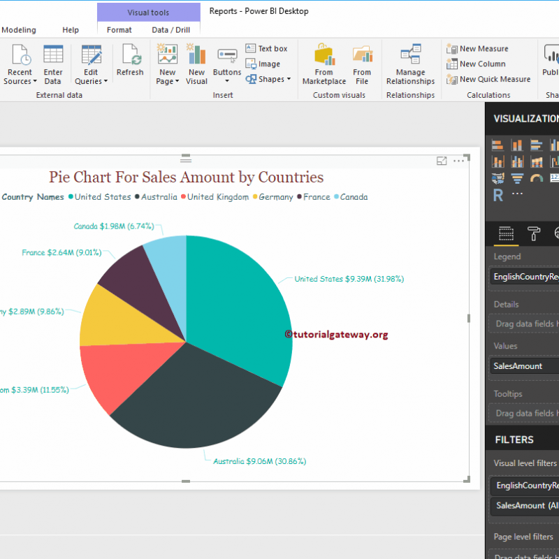 Power BI ️ - Tutoriales y guías - R Marketing Digital
