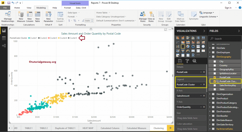 Clústeres de Power BI - R Marketing Digital