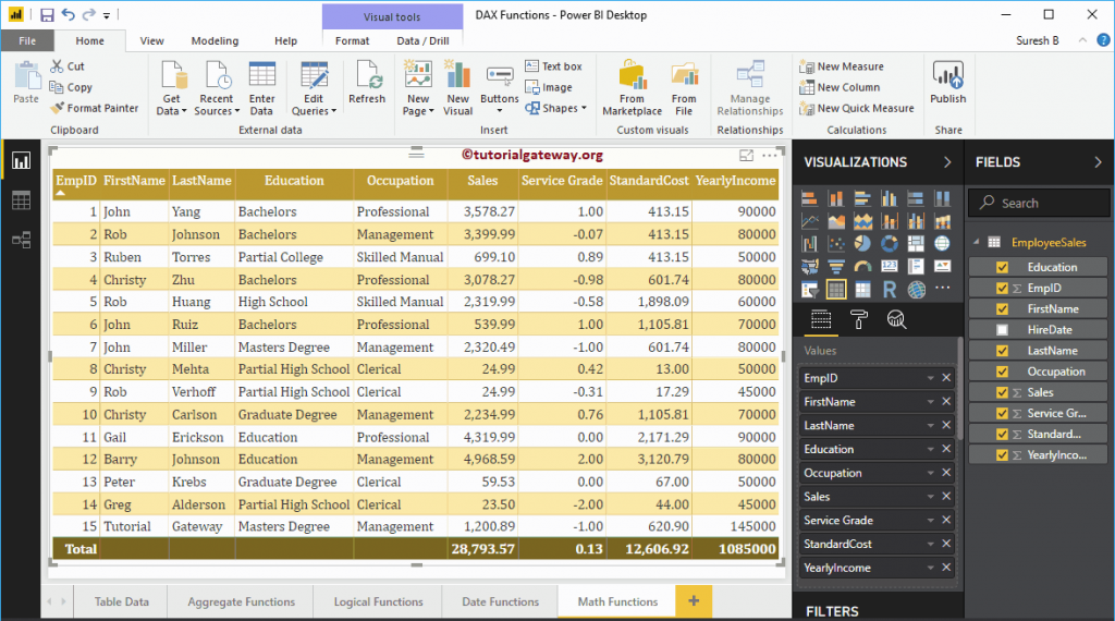 Funciones matemáticas de Power BI DAX - R Marketing Digital