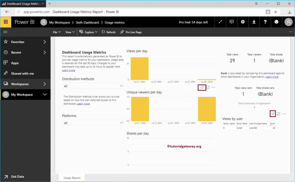 Acciones del panel de Power BI - R Marketing Digital