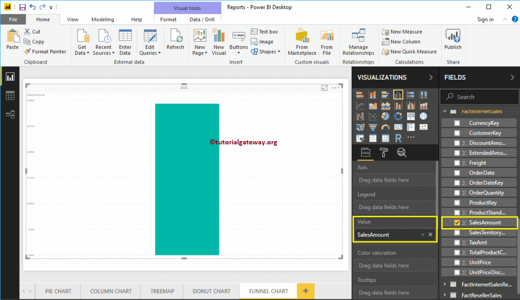 Gráfico de embudo de Power BI - R Marketing Digital