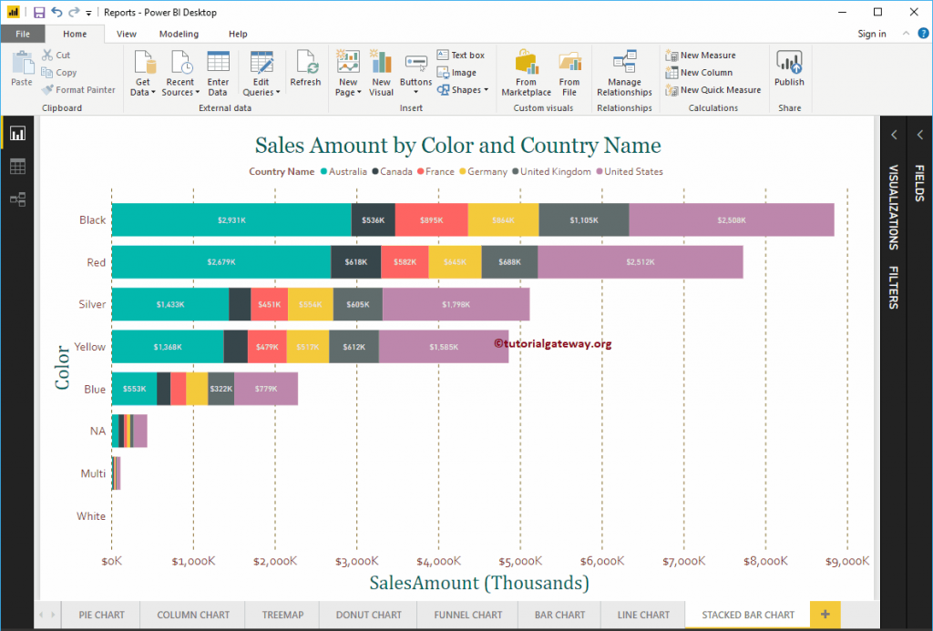 100 Stacked Bar Chart In Power Bi Riset