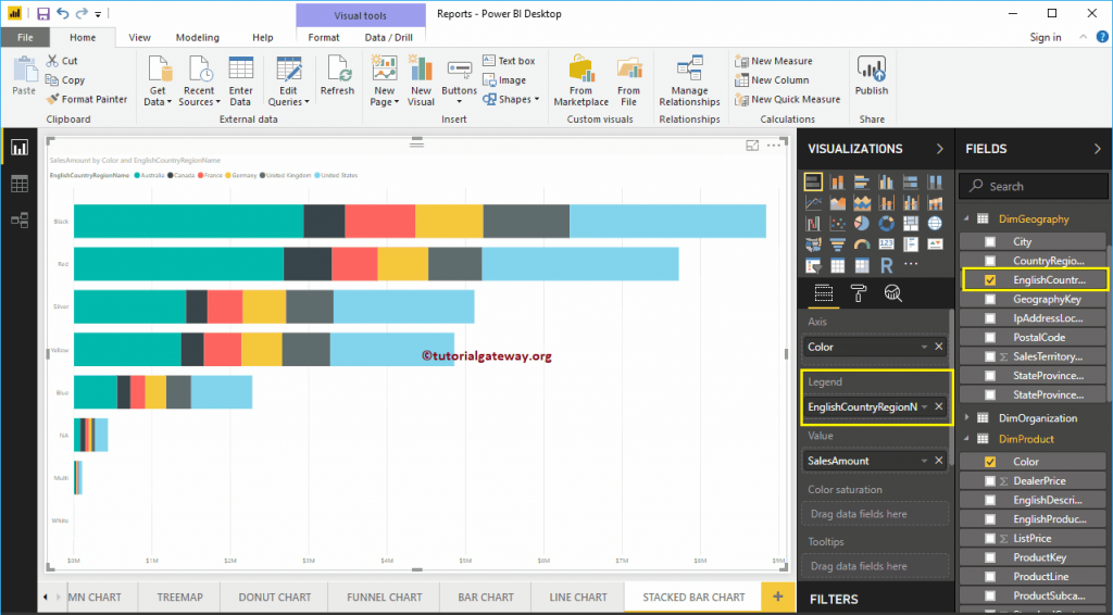 Graphique à barres empilées Power BI - R Marketing Digital