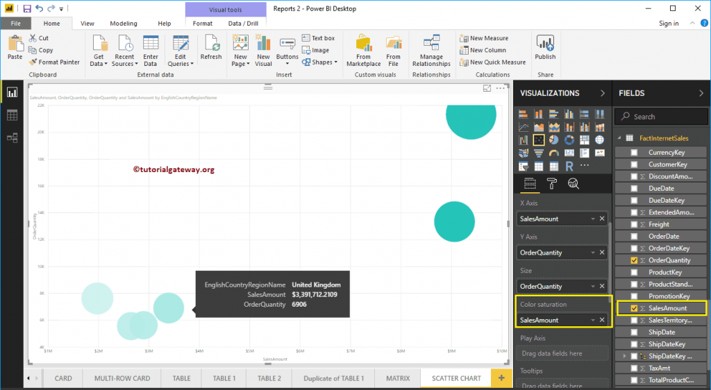 Scatter chart in Power BI - R Marketing Digital