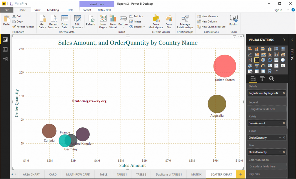 Scatter chart in Power BI - R Marketing Digital
