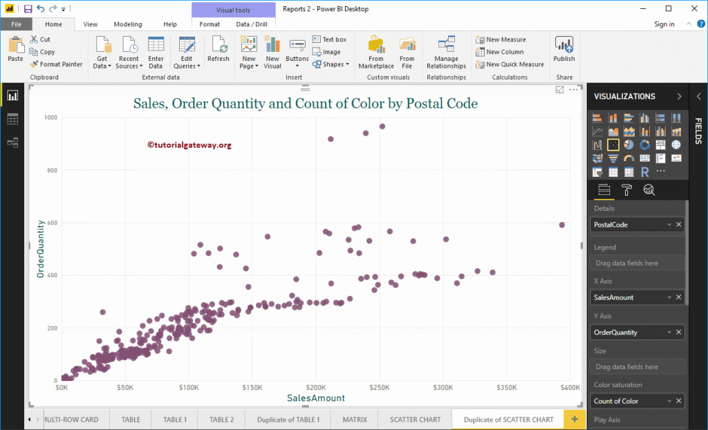Scatter chart in Power BI - R Marketing Digital