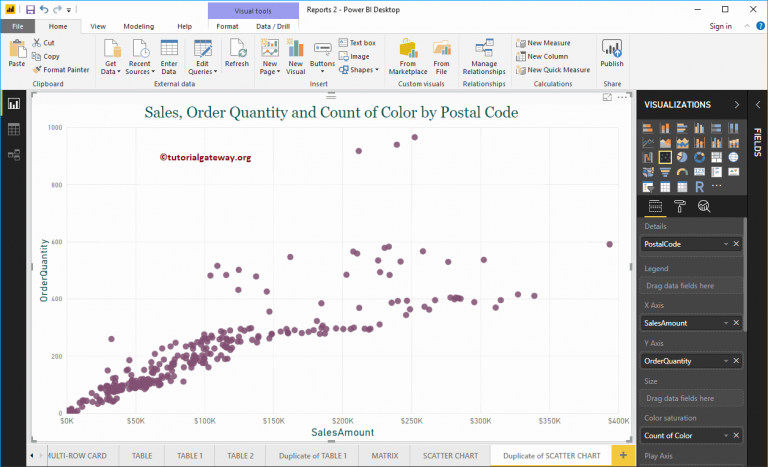 Scatter chart in Power BI - R Marketing Digital