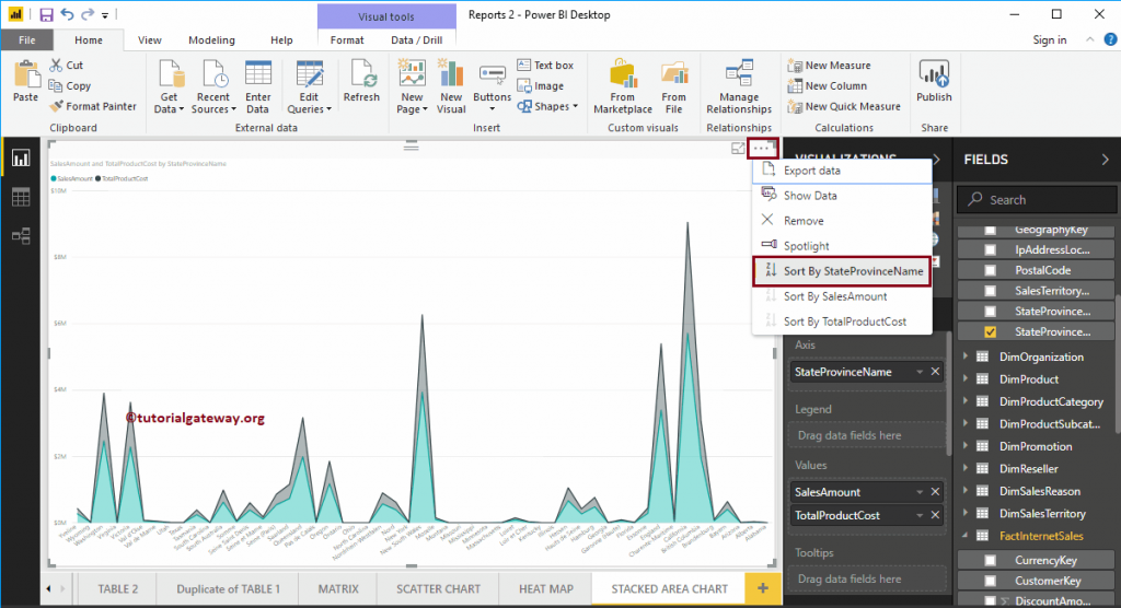 Gráfico de áreas apiladas en Power BI - R Marketing Digital