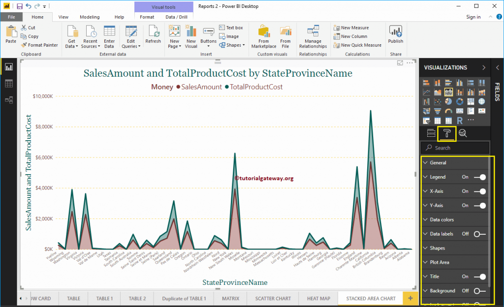 Gráfico de áreas apiladas en Power BI - R Marketing Digital
