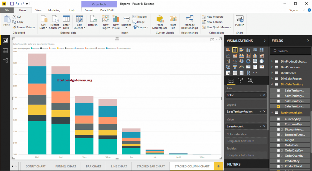 Histogramme Power BI