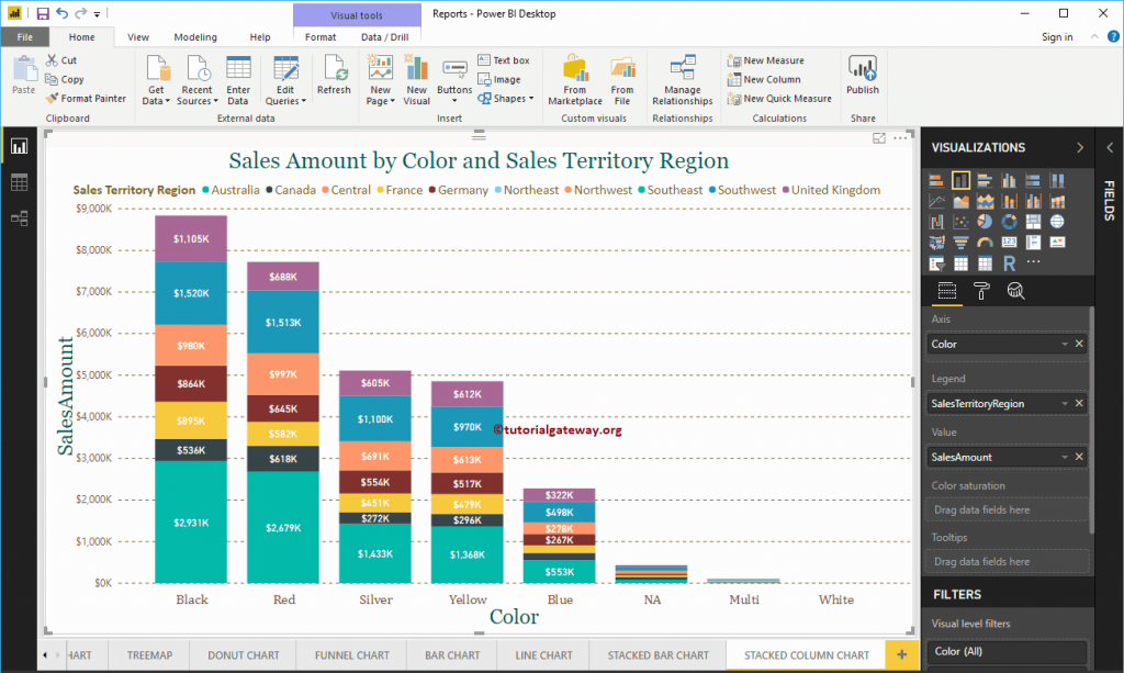 Gráfico de columnas apiladas en Power BI - R Marketing Digital
