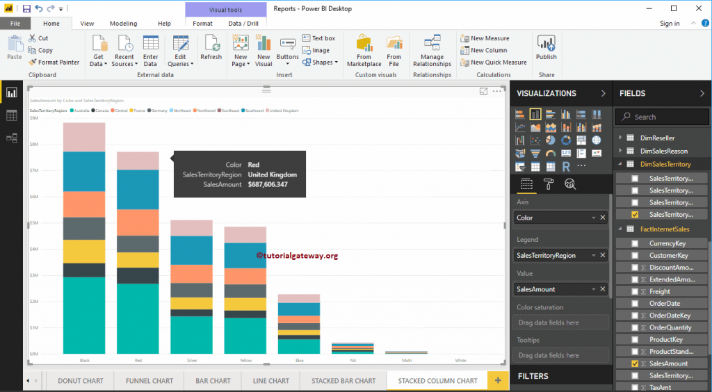 Stacked Column Chart in Power BI | R Digital Marketing